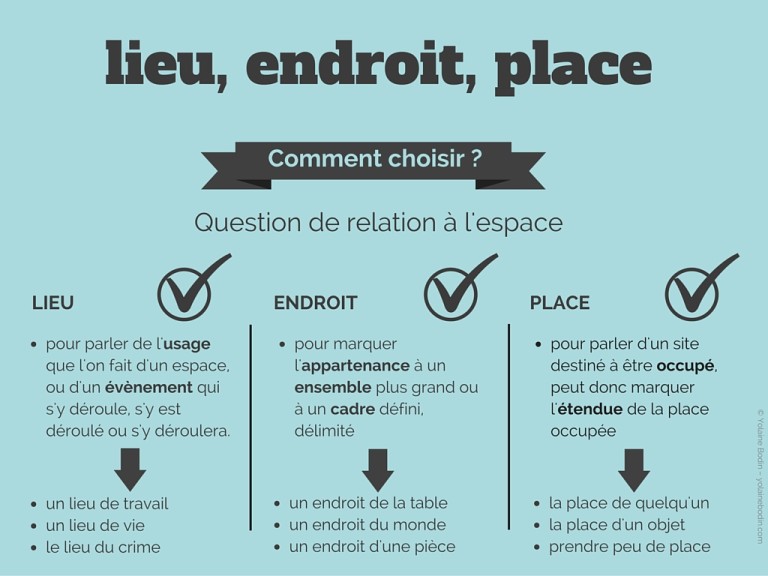3 commonly confused French words : lieu, endroit and place | Yolaine Bodin