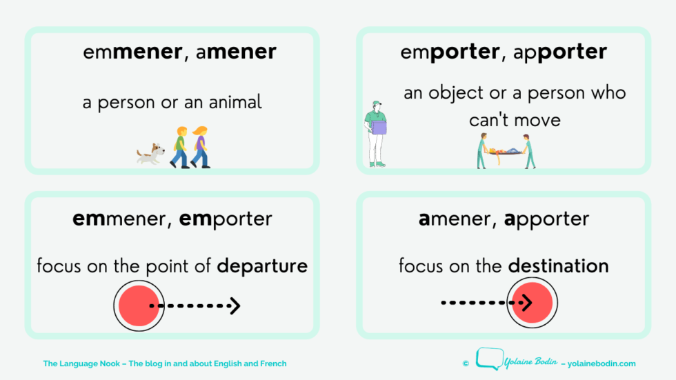 Choosing between apporter, emporter, amener, emmener | Yolaine Bodin